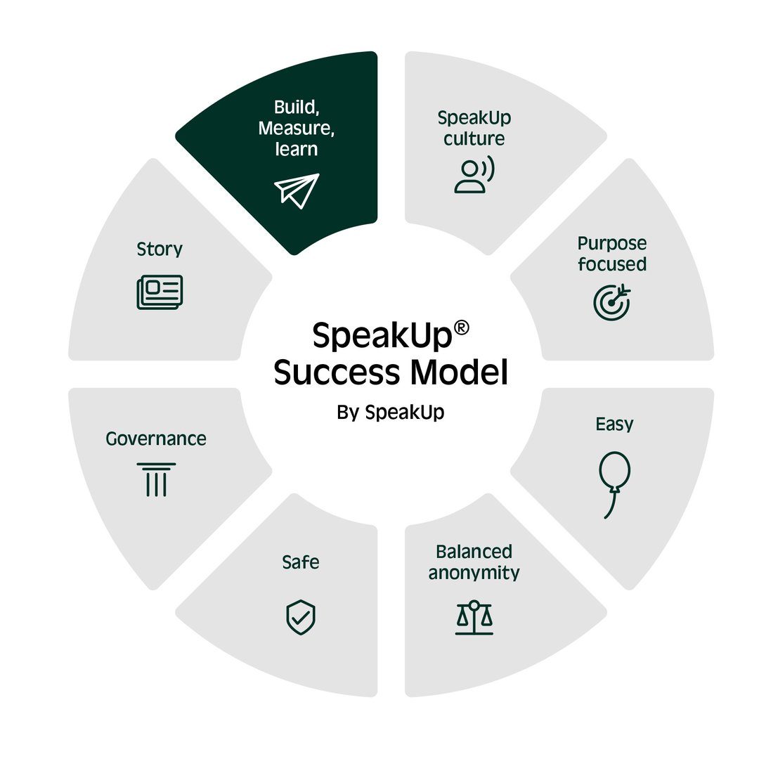 How to create a successful SpeakUp programme: 8 Steps